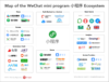 First steps to WeChat Mini Program Development - WeChat Wiki