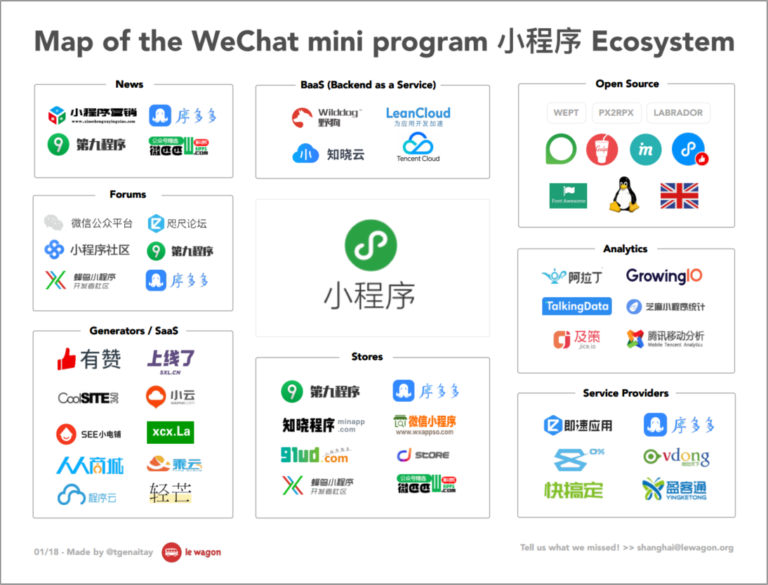 First steps to WeChat Mini Program Development - WeChat Wiki