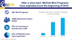 WeChat Mini Program: a complete tutorial - WeChat Wiki
