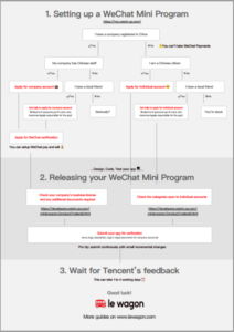 First steps to WeChat Mini Program Development - WeChat Wiki
