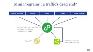 WeChat Mini Program: a complete tutorial - WeChat Wiki