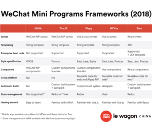 First steps to WeChat Mini Program Development - WeChat Wiki