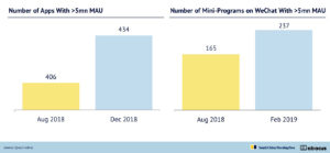 WeChat data, insights and statistics: usage and trends - WeChat Wiki