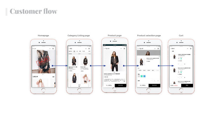 Build WeChat Mini Program for eCommerce: an epic guide - WeChat Wiki
