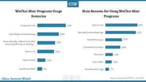 WeChat data, insights and statistics: usage and trends - WeChat Wiki