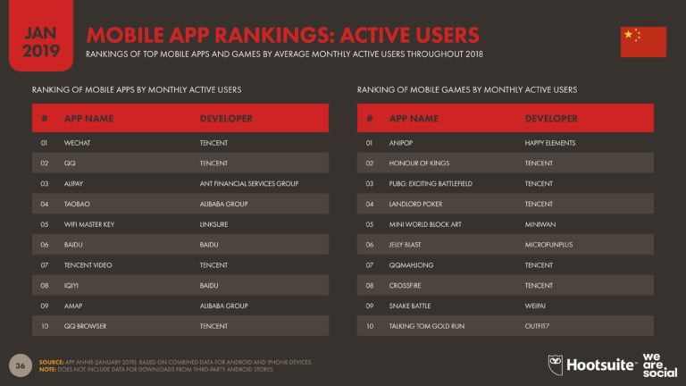 WeChat data, insights and statistics: usage and trends - WeChat Wiki